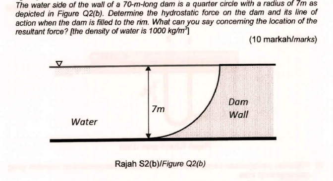 the water side of the wall of a 70 m long dam is a quarter circle with ...