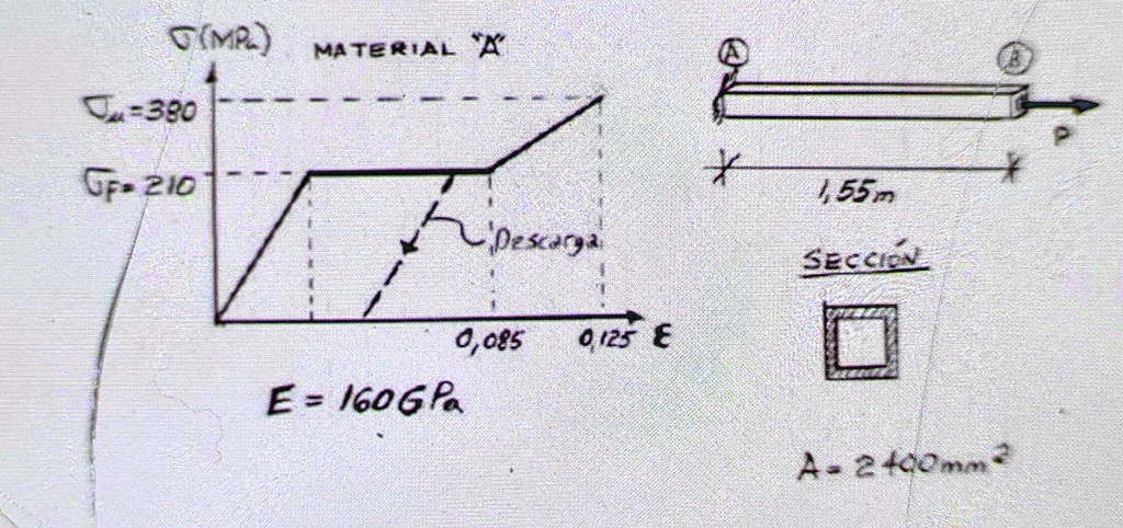 the straight bar ab made of a material a will be subjected to a ...