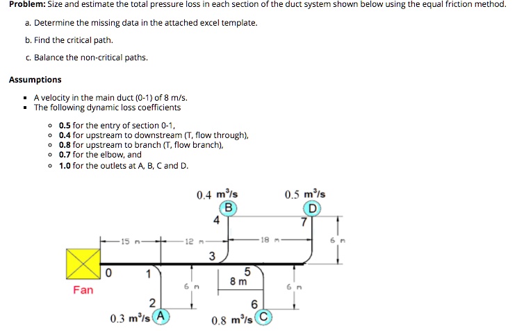 solve it on exel problem size and estimate the total pressure loss in each section of the duct ...
