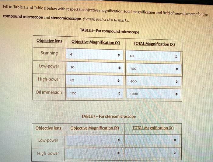 SOLVED: Fillin Table zand Table3 below with respect to objective magnification,total ...