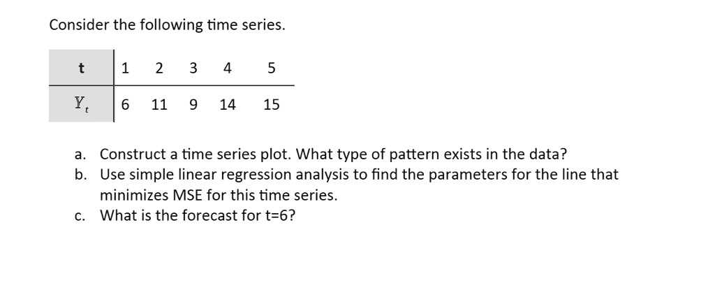 SOLVED: Consider the following time series. 1 2 3 4 Y 11 14 15 Construct a time series plot What ...