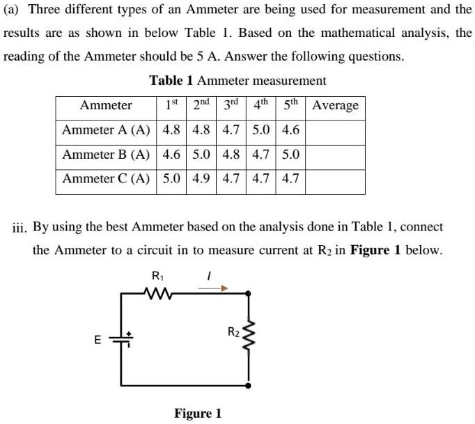 (a) Three different types of an Ammeter are being used for measurement ...