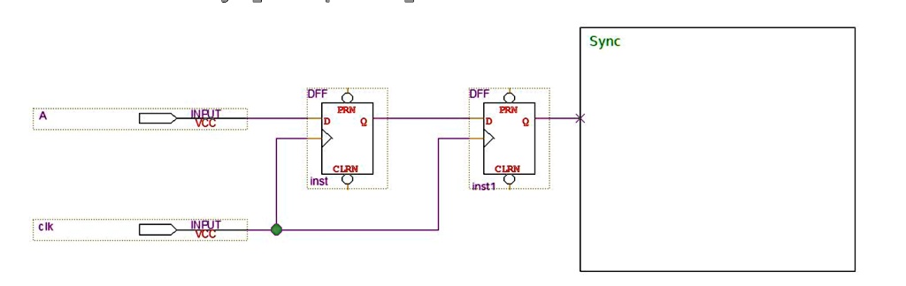 Solved The Synchronizer Connected To The A Input Of The Circuit In 0592