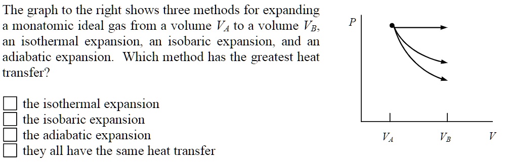 The graph to the right shows three methods for expanding a monatomic ...