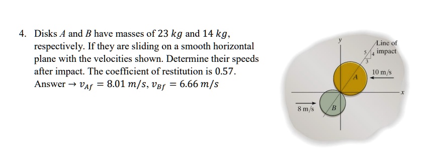 SOLVED: Disks A and B have masses of 23 kg and 14 kg, respectively. If they are sliding on a ...