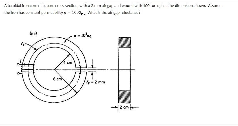 SOLVED: A toroidal iron core of square cross-section, with a 2 mm air ...