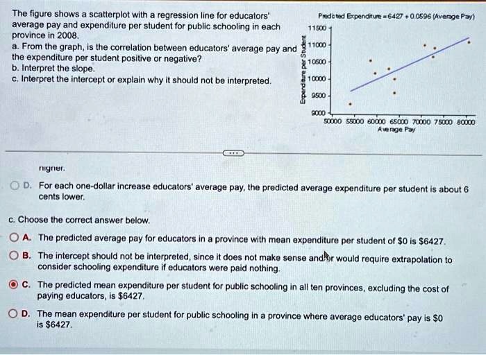 SOLVED: The figure shows a scatterplot with a regression line for ...