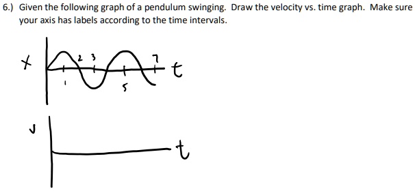 SOLVED: Given the following graph of pendulum swinging: Draw the ...