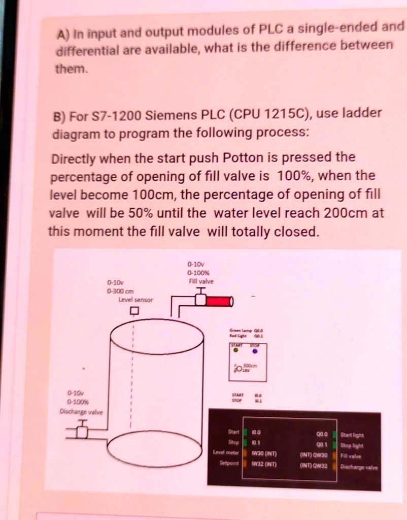 A) In input and output modules of PLC a single-ended and differential ...