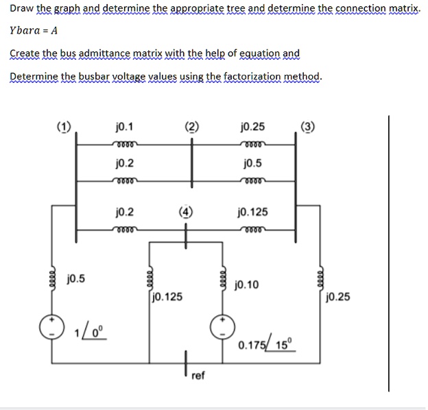 SOLVED: Draw the graph and determine the appropriate tree and ...