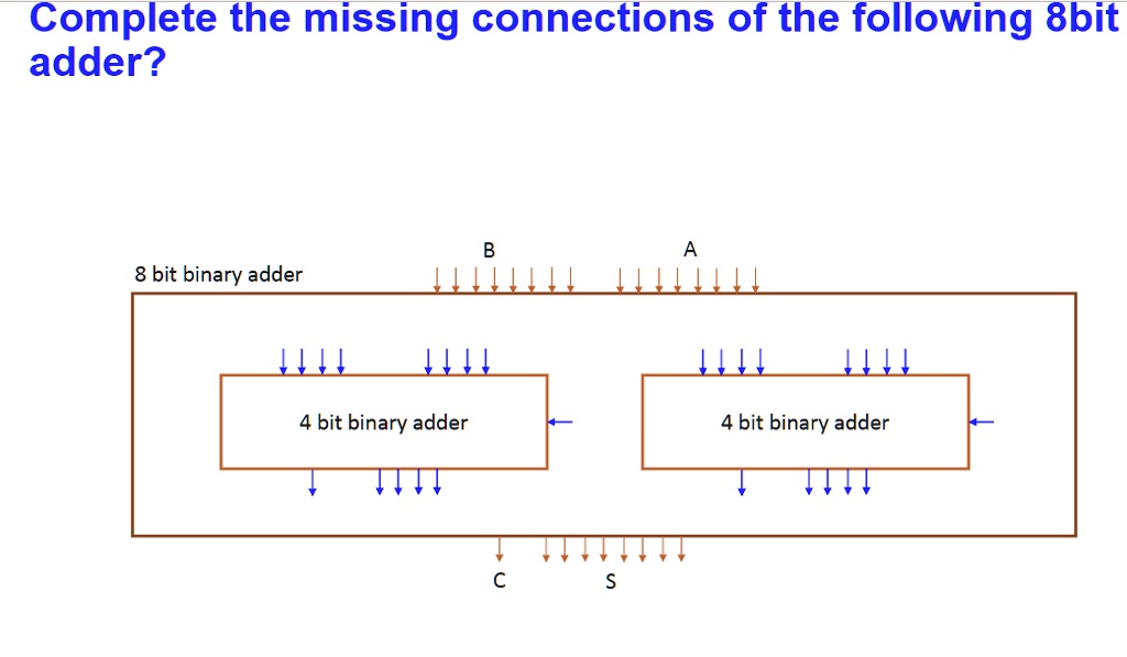 Solved: Complete The Missing Connections Of The Following 8bit Adder? 8