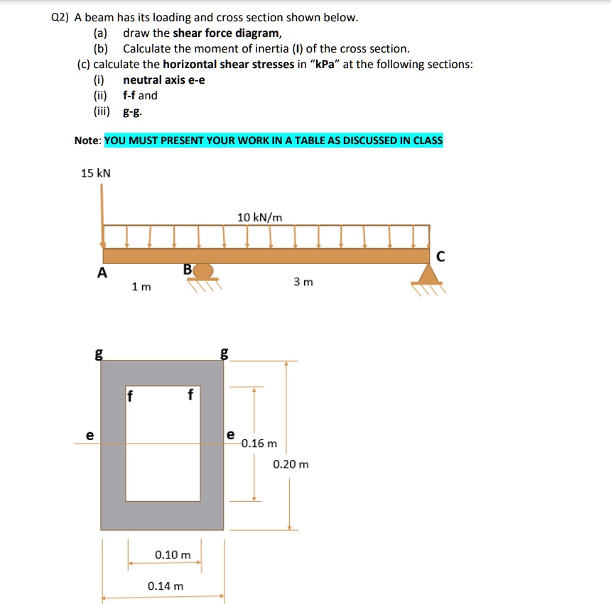 SOLVED: Solve this as soon as possible… Q2) A beam has its loading and cross section shown below ...