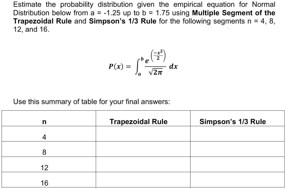Estimate the probability distribution given the empirical equation for ...