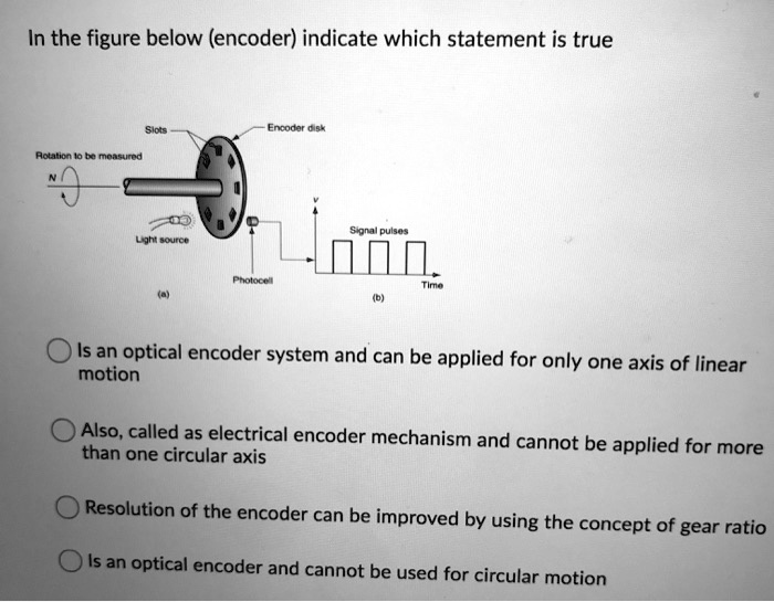 Solved In The Figure Below Encoderindicate Which Statement Is True 1939