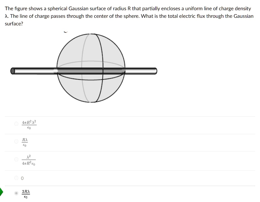 the figure shows a spherical gaussian surface of radius r that ...