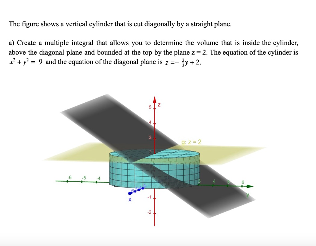 the figure shows a vertical cylinder that is cut diagonally by a ...