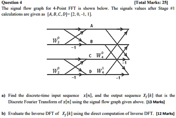 SOLVED: Question 4 [Total Marks: 25] The signal flow graph for 4-Point FFT is shown below. The ...