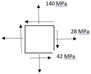 SOLVED: For the state of stress shown, find the maximum shear stress in ...