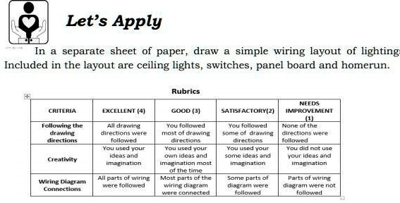 Rubrics For Electrical House Wiring