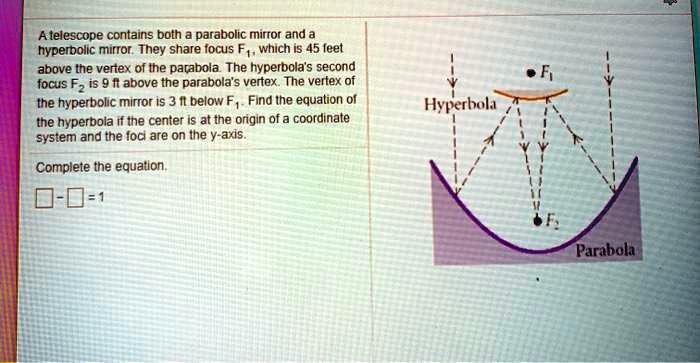 SOLVED: A telescope contains both a parabolic mirror and a hyperbolic ...
