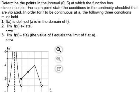 determine the points in the interval 0 5 at which the function has discontinuities for each ...