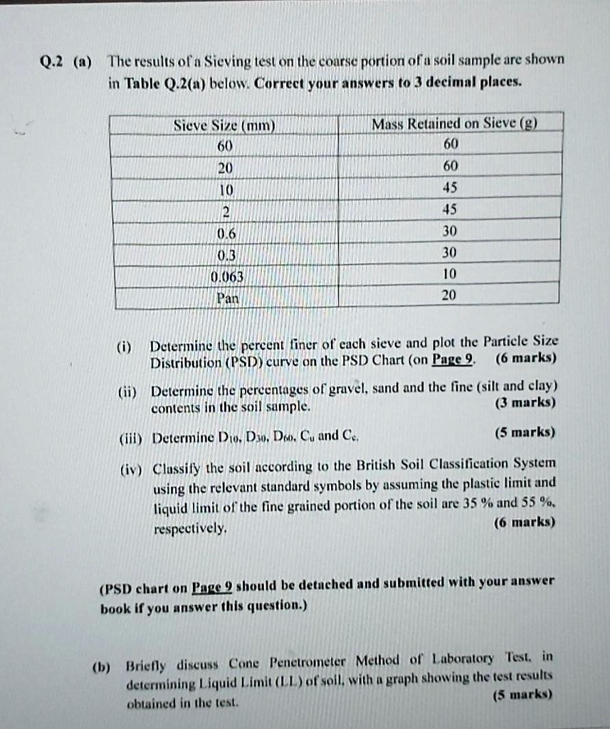 SOLVED: (i) Determine the percent finer of each sieve and plot the Particle Size Distribution ...