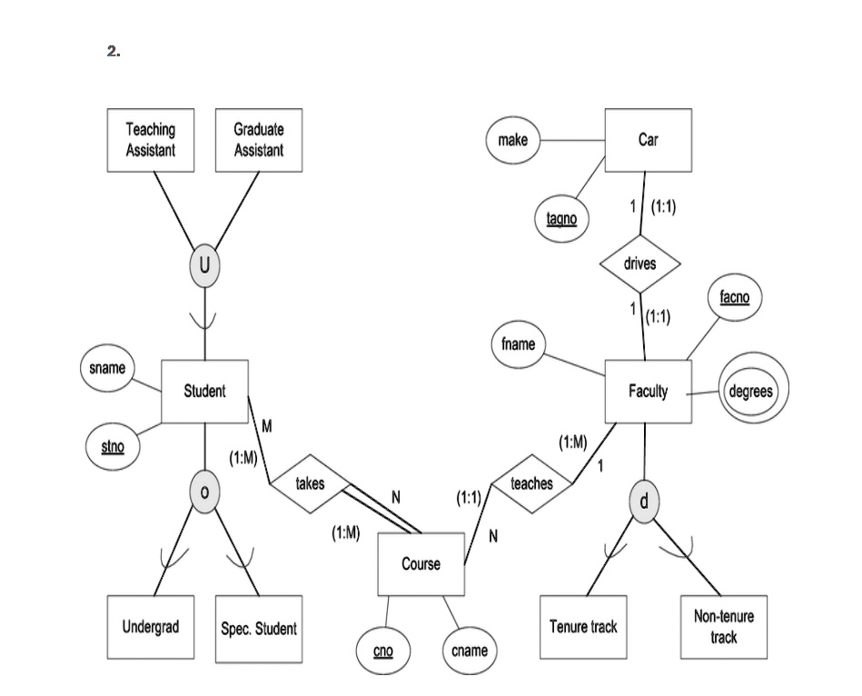 1 Sql Statement Create Table Faculty Facno Int Primary Key Fname Varchar 50 Sname Varchar