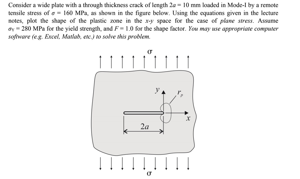 Consider a wide plate with a through thickness crack of length 2a = 10 ...