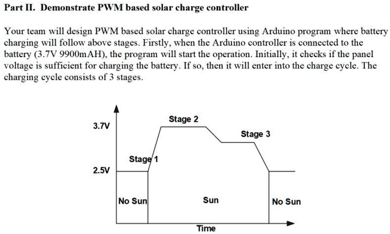 Part II. Demonstrate PWM based solar charge controller Your team will ...
