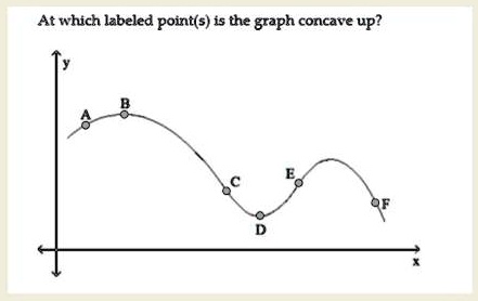 SOLVED:At which labeled point(s) is the graph concave up?