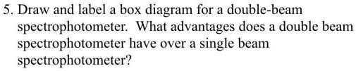 5. Draw and label a box diagram for a double-beam spectrophotometer ...