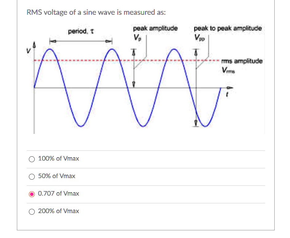 SOLVED: RMS voltage of a sine wave is measured as: Period peak amplitude Vo peak to peak ...