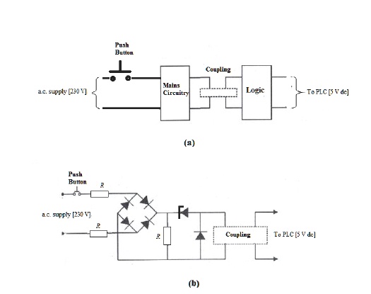 SOLVED: Figure 1(a) gives a block diagram showing the input to a ...