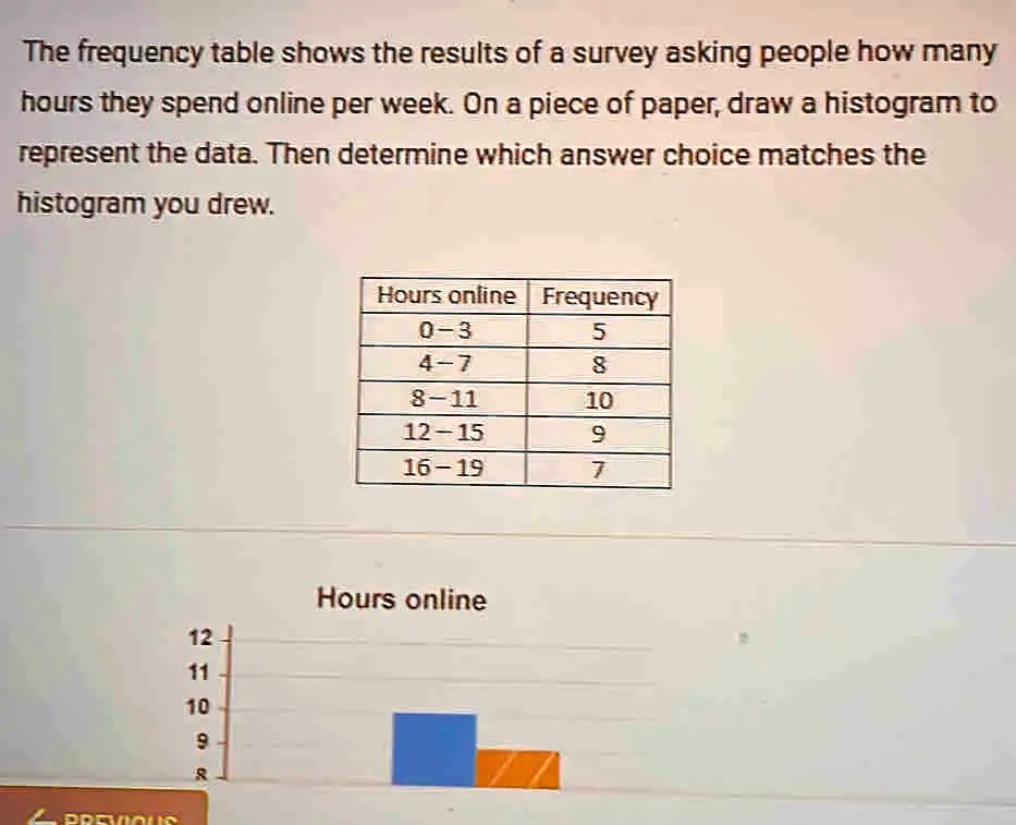 SOLVED: The frequency table shows the results of a survey asking people ...