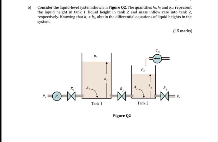 b) Consider the liquid-level system shown in Figure Q2. The quantities ...