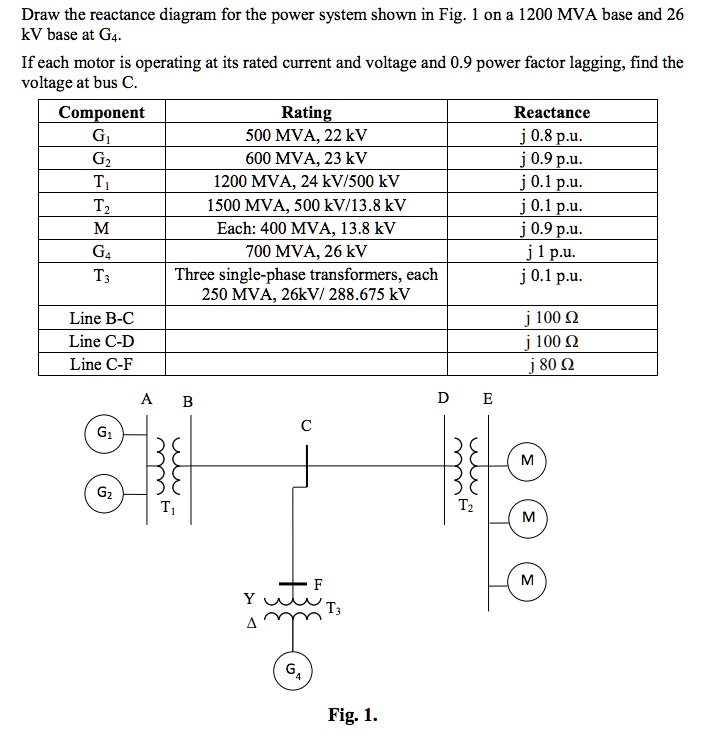 draw the reactance diagram for the power system shown in fig 1 on a 1200 mva base and 26 kv base ...