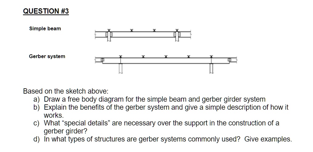 question 3 simple beam gerber system based on the sketch above draw a ...