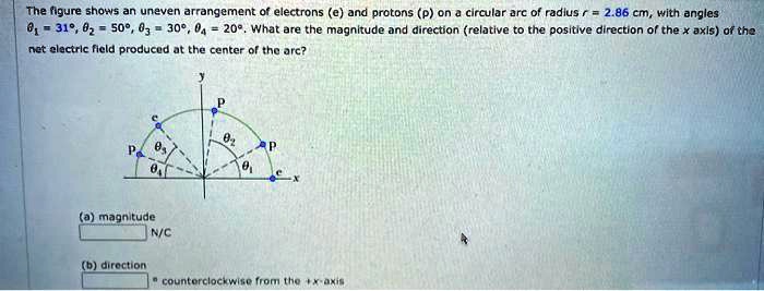 SOLVED: The figure shows an uneven arrangement of electrons and protons ...