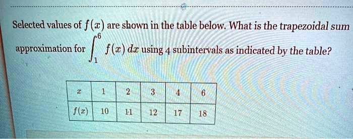 selected values of f are shown in the table below what is the trapezoidal sum approximation for ...