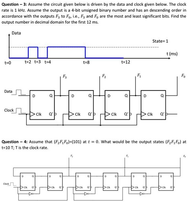 SOLVED: Question 3: Assume the circuit given below is driven by the data and clock provided. The ...