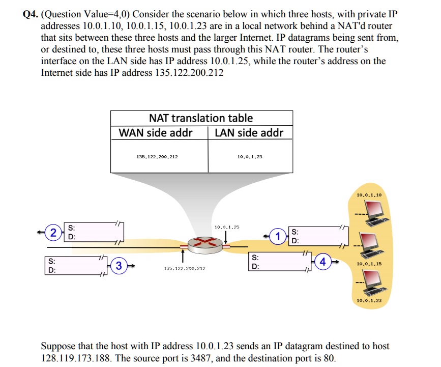 Q4. (Question Value=4,0) Consider the scenario below in which three hosts, with private IP ...