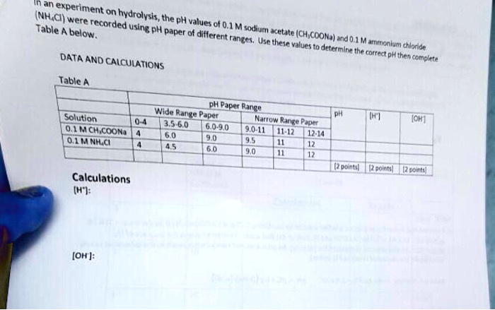 In an experiment on hydrolysis, the pH values of 0.1 M sodium acetate ...