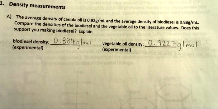 SOLVED: Density measurements The average density of canola oil is ...