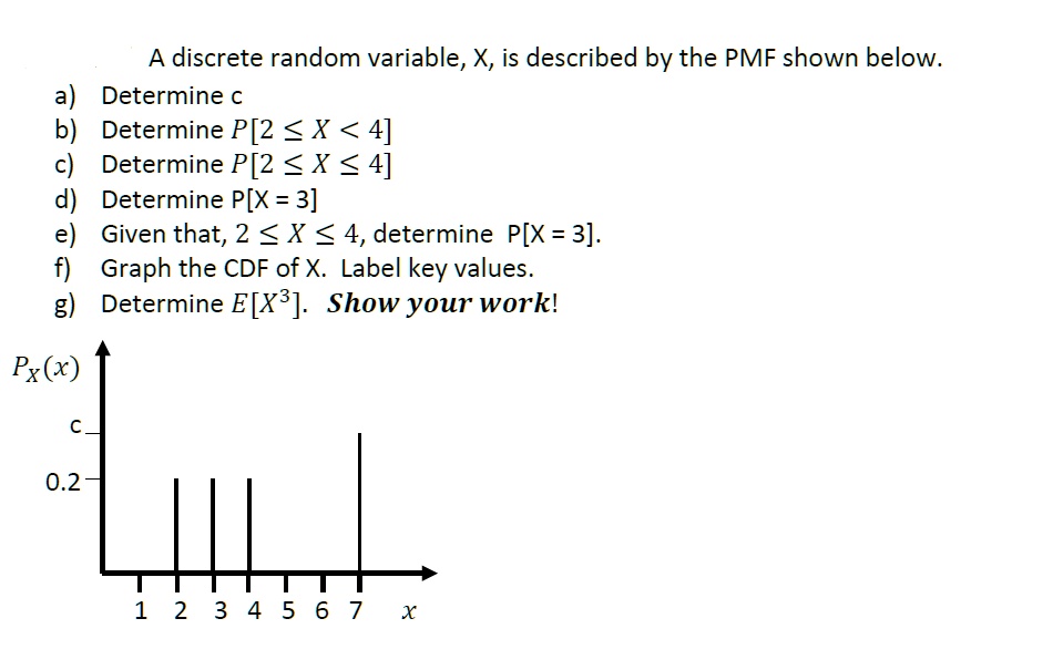 Solved A Discrete Random Variable X Is Described By The Pmf Shown