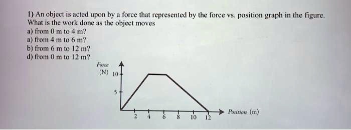 i an object is acted upon by force that represented by the force vs ...