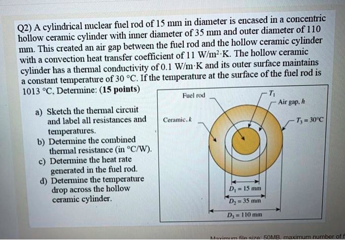 SOLVED: Q2A cylindrical nuclear fuel rod of 15 mm in diameter is encased in a concentric hollow ...