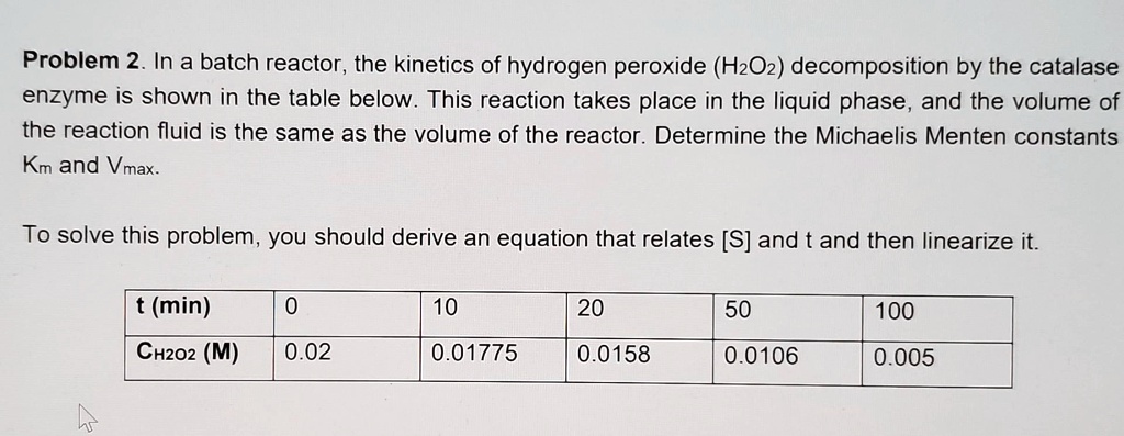 SOLVED: Problem 2. In a batch reactor, the kinetics of hydrogen ...
