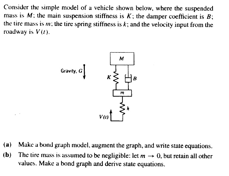 SOLVED: Consider the simple model of a vehicle shown below, where the suspended mass is M, the ...