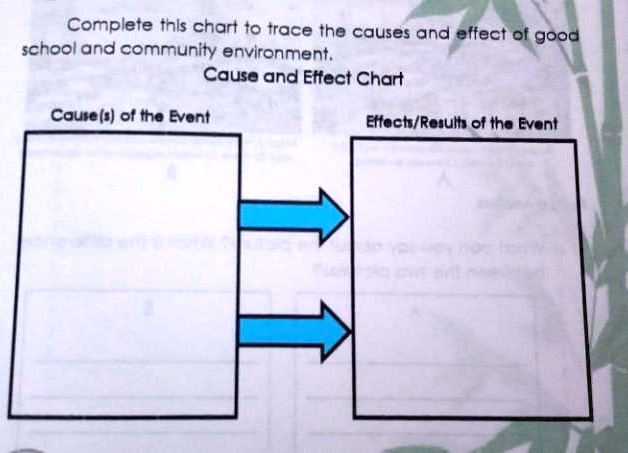complete this chart to trace the causes and effect of good school and ...