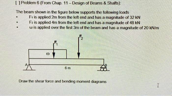 SOLVED: ]Problem6From Chap.11Design of Beams Shafts The beam shown in ...